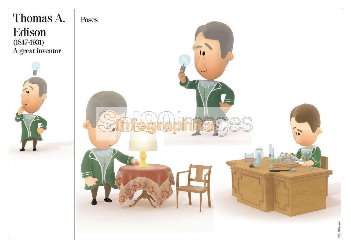 Infografía Thomas A. Edison | Infographics90