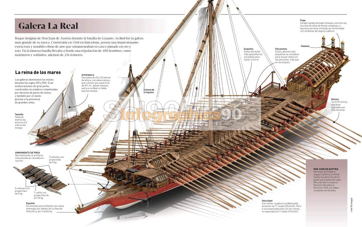 Infografía Galera La Real | Infographics90