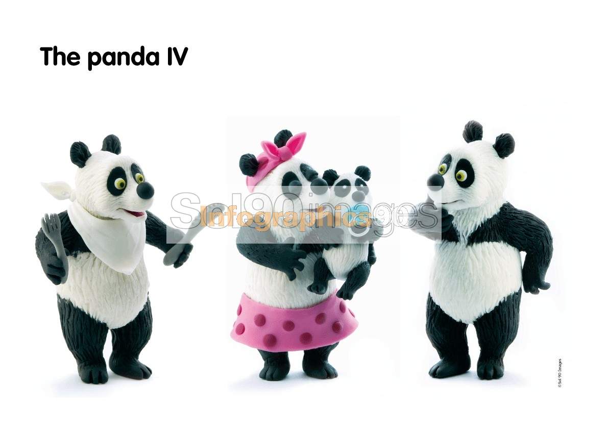 Infografía El Panda Iv | Infographics90