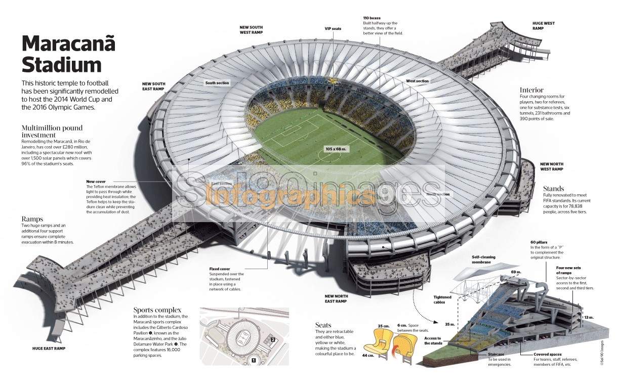 Infografía Maracaná | Infographics90