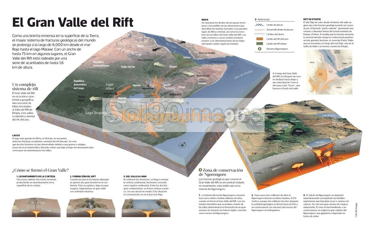 Infografía El Gran Vallle Del Rift | Infographics90