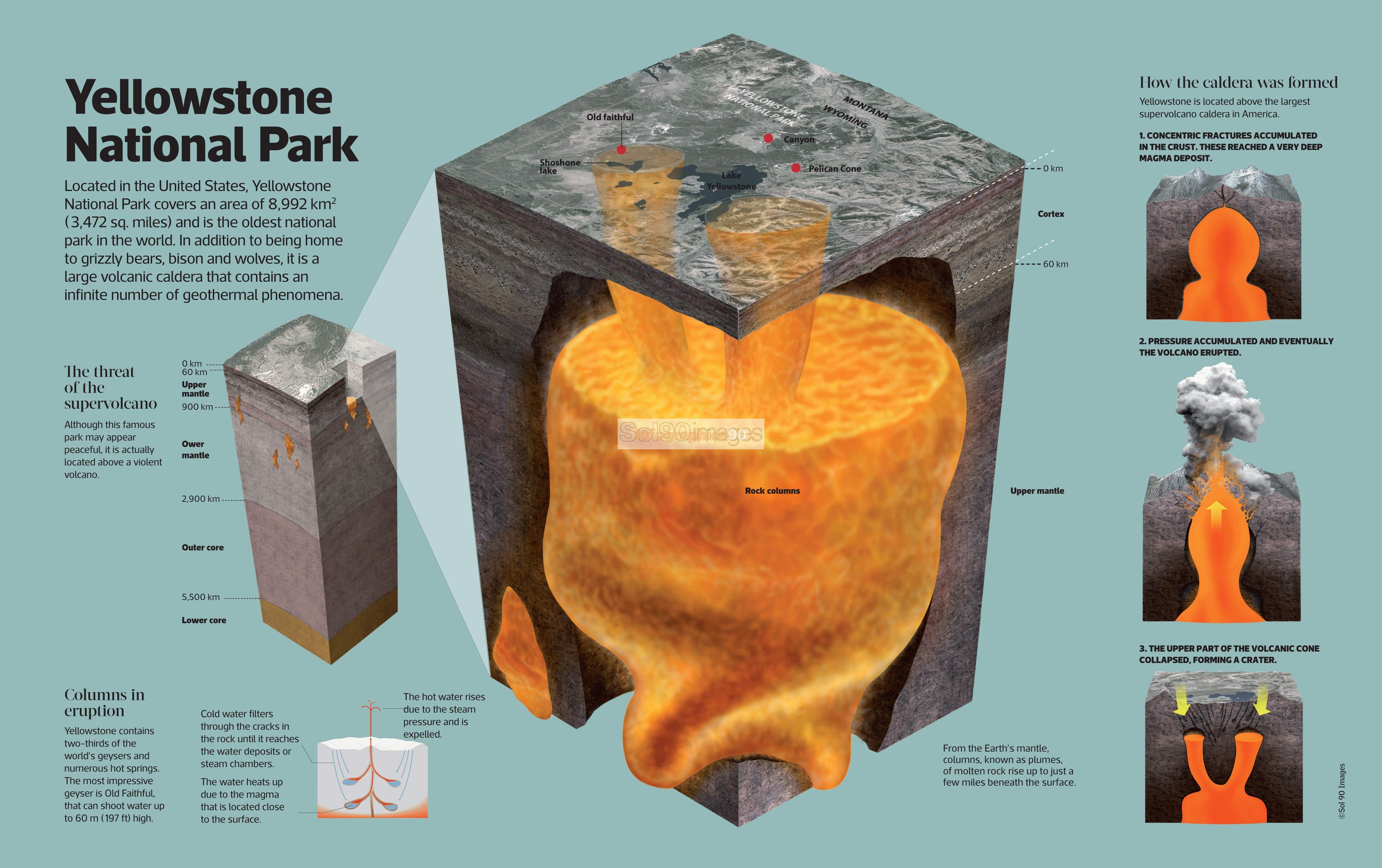 Infografía Parque Nacional De Yellowstone | Infographics90