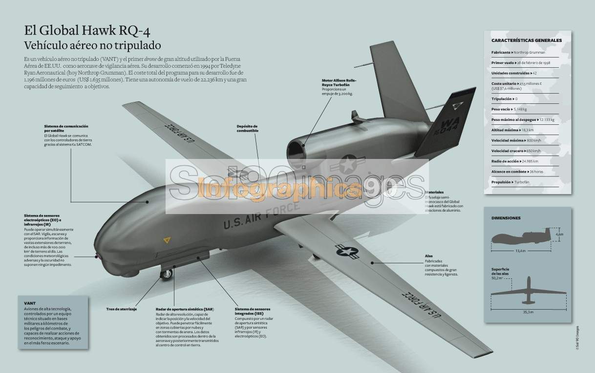 Infografía El Global Hawk Rq-4 | Infographics90