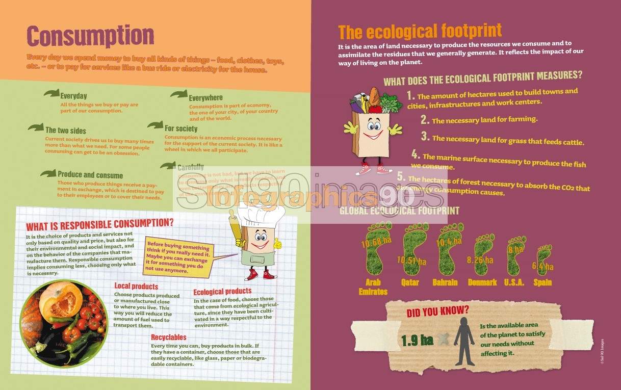 Infografía El Consumo | Infographics90