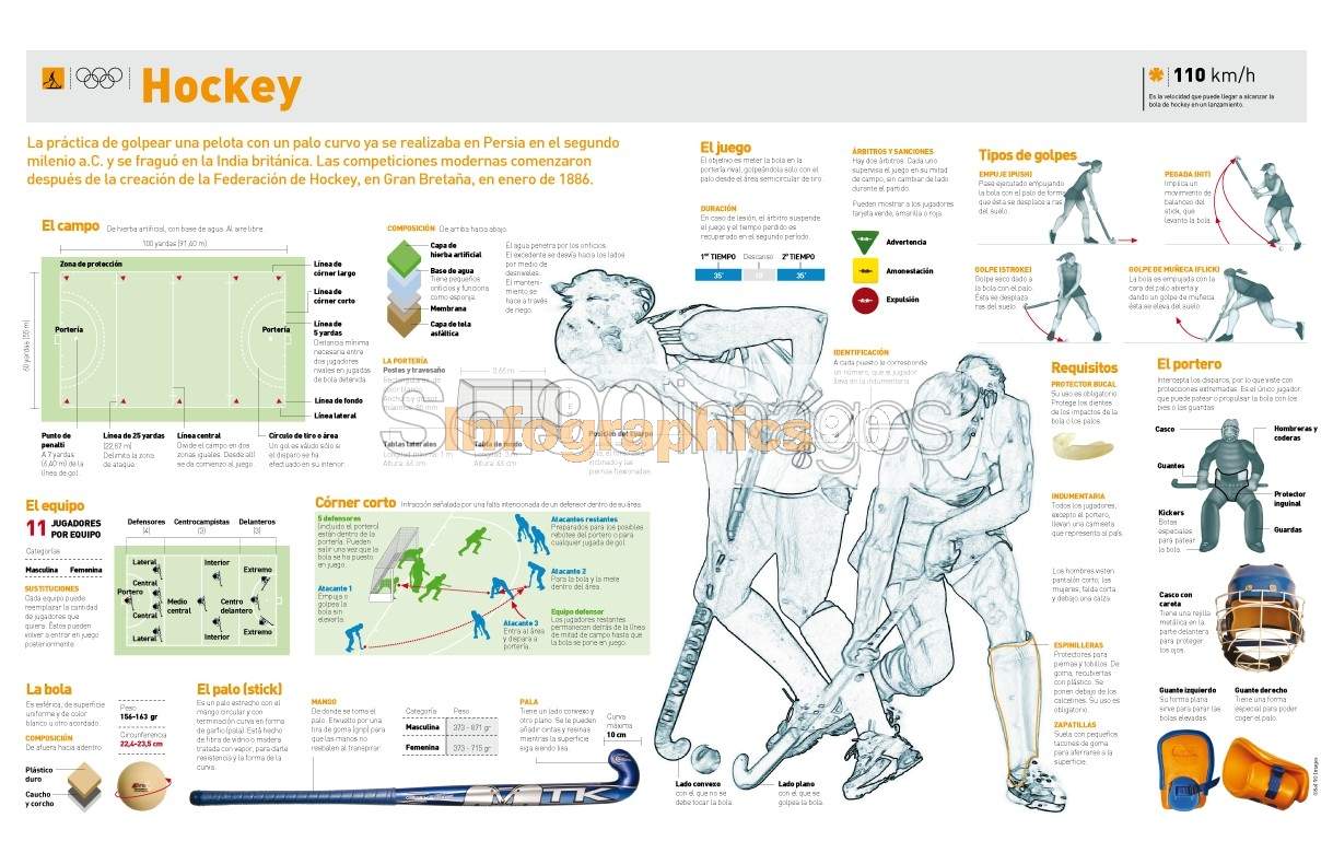 Infografía Hockey | Infographics90
