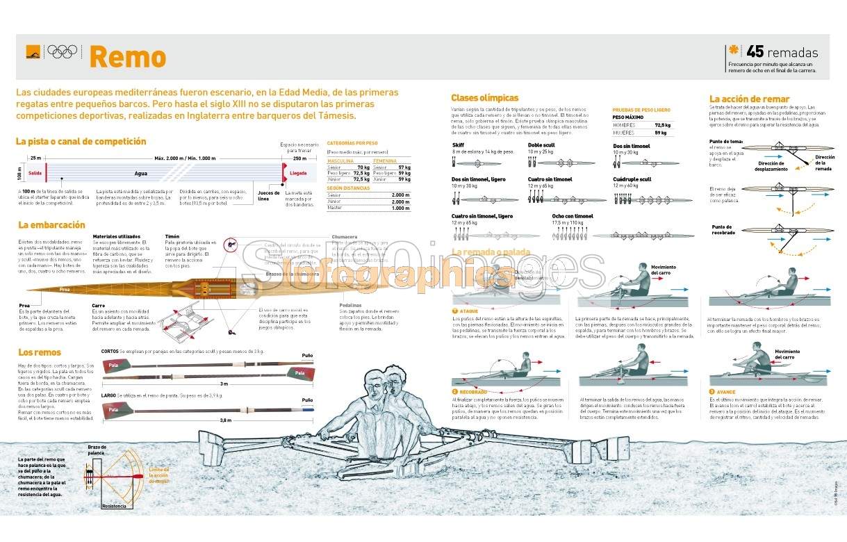 Infografía Remo | Infographics90