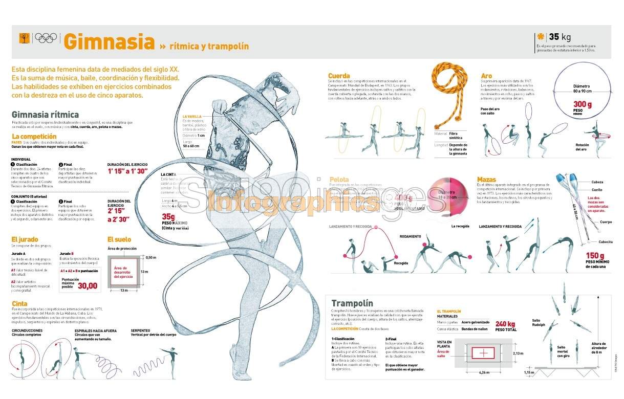 Infographics Rythmic Gymnastics And Trampolining | Sol90