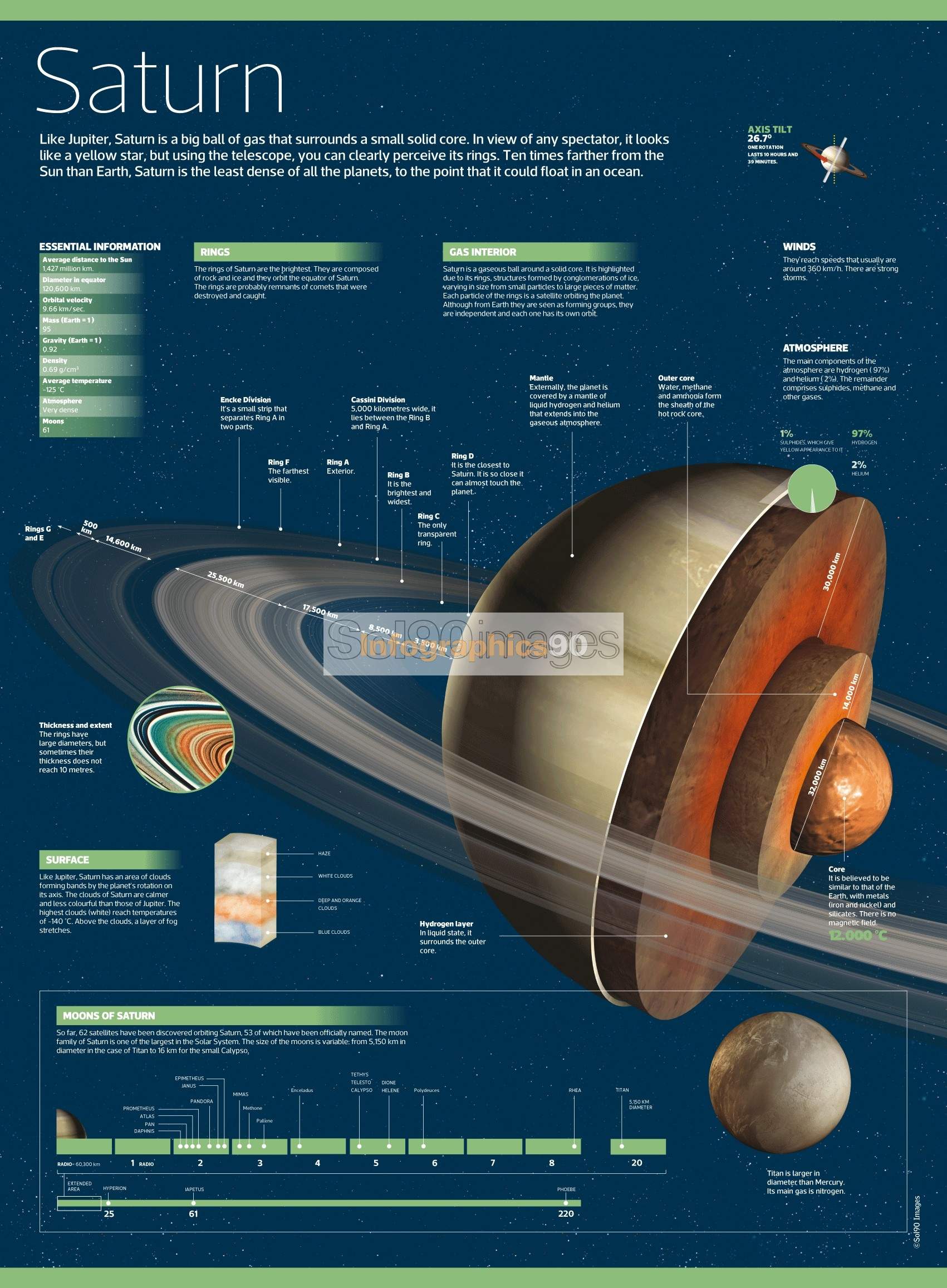 Infografía Saturno | Infographics90