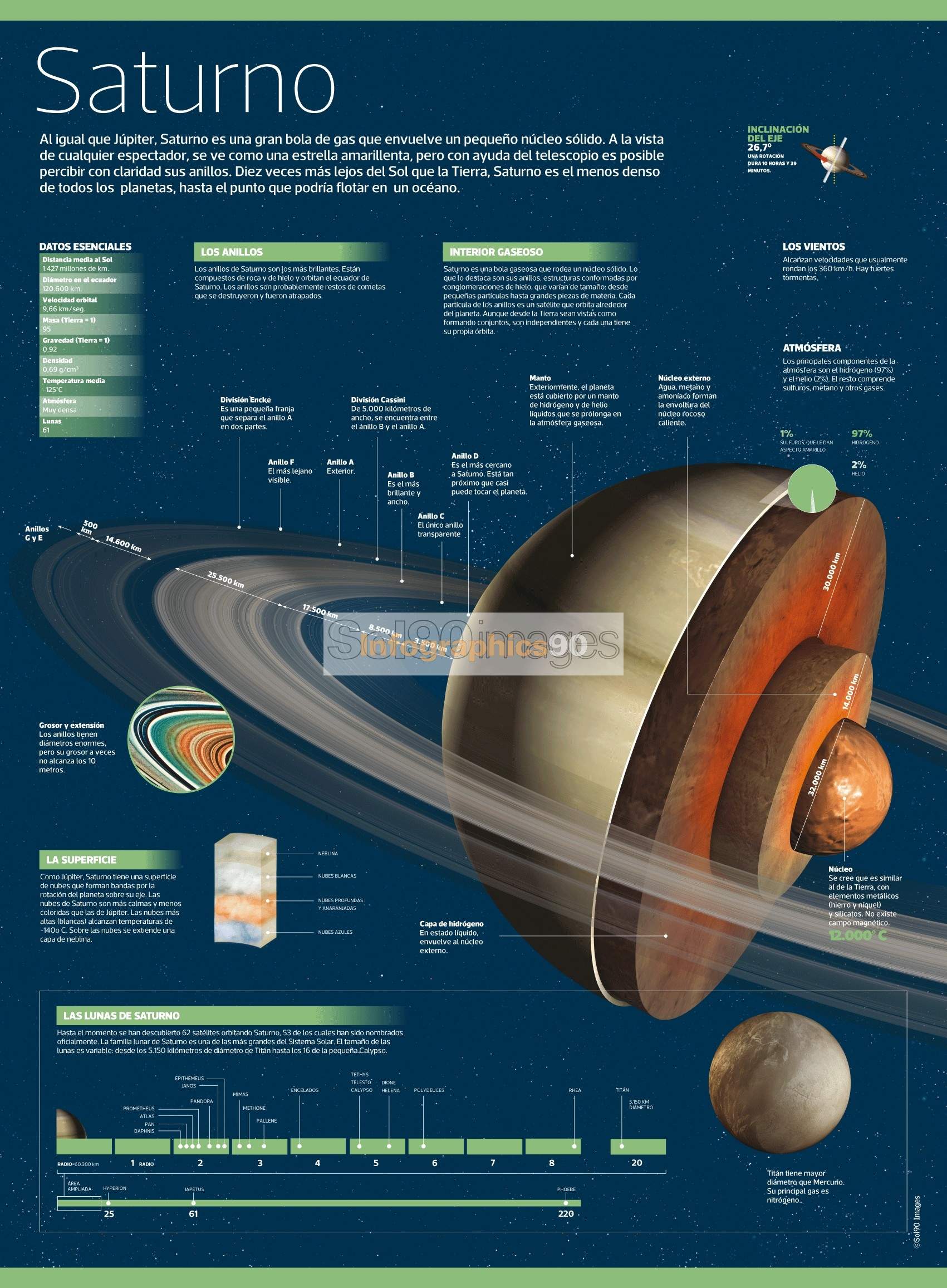 Infografía Saturno | Infographics90
