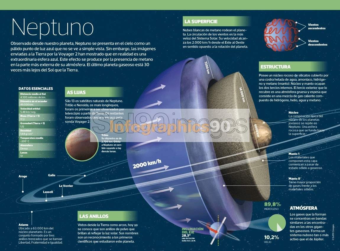 Planeta Neptuno: Características, Estructura Y Atmósfera – LZRNN