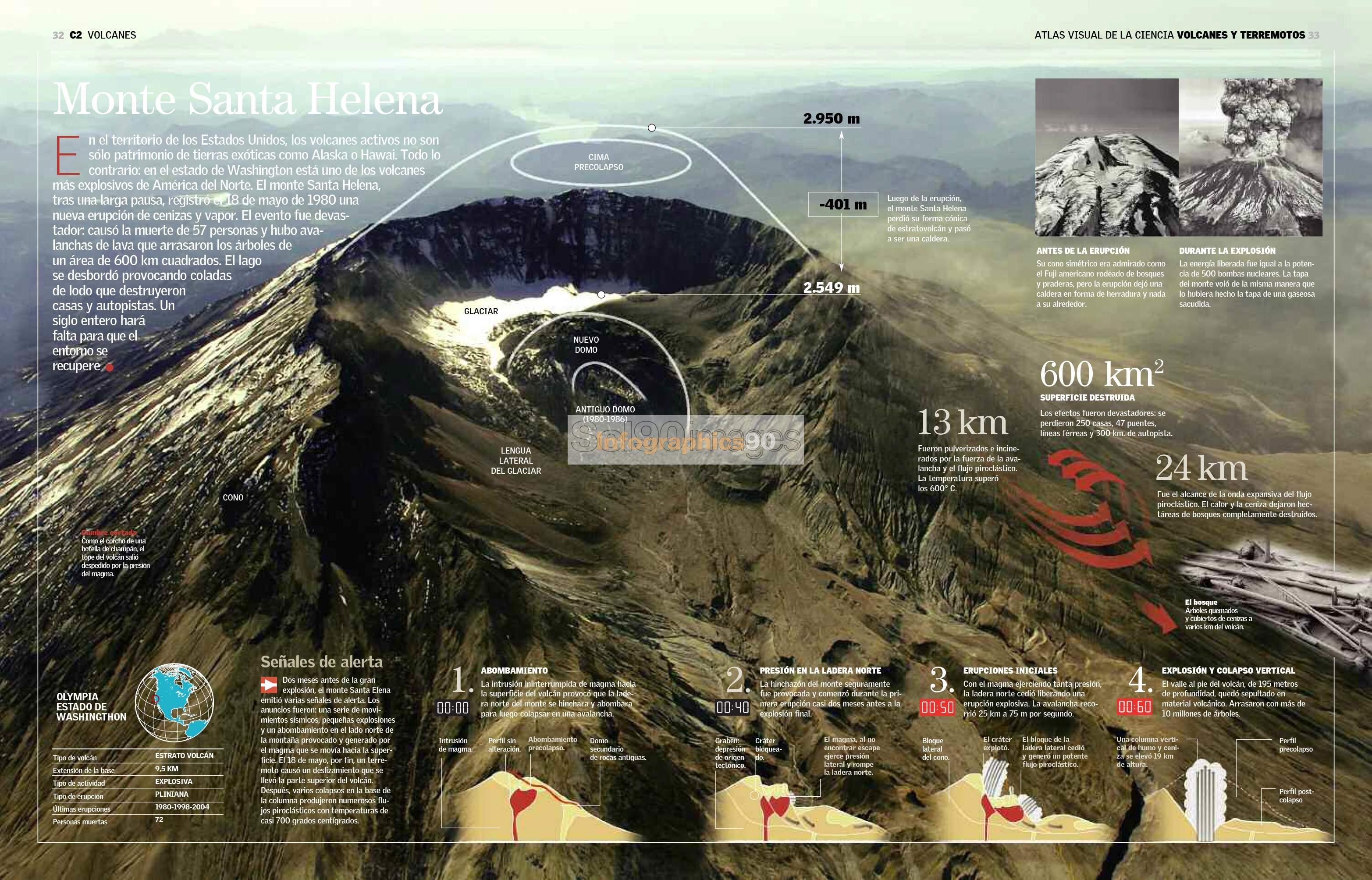 Infografía Monte Santa Helena | Infographics90