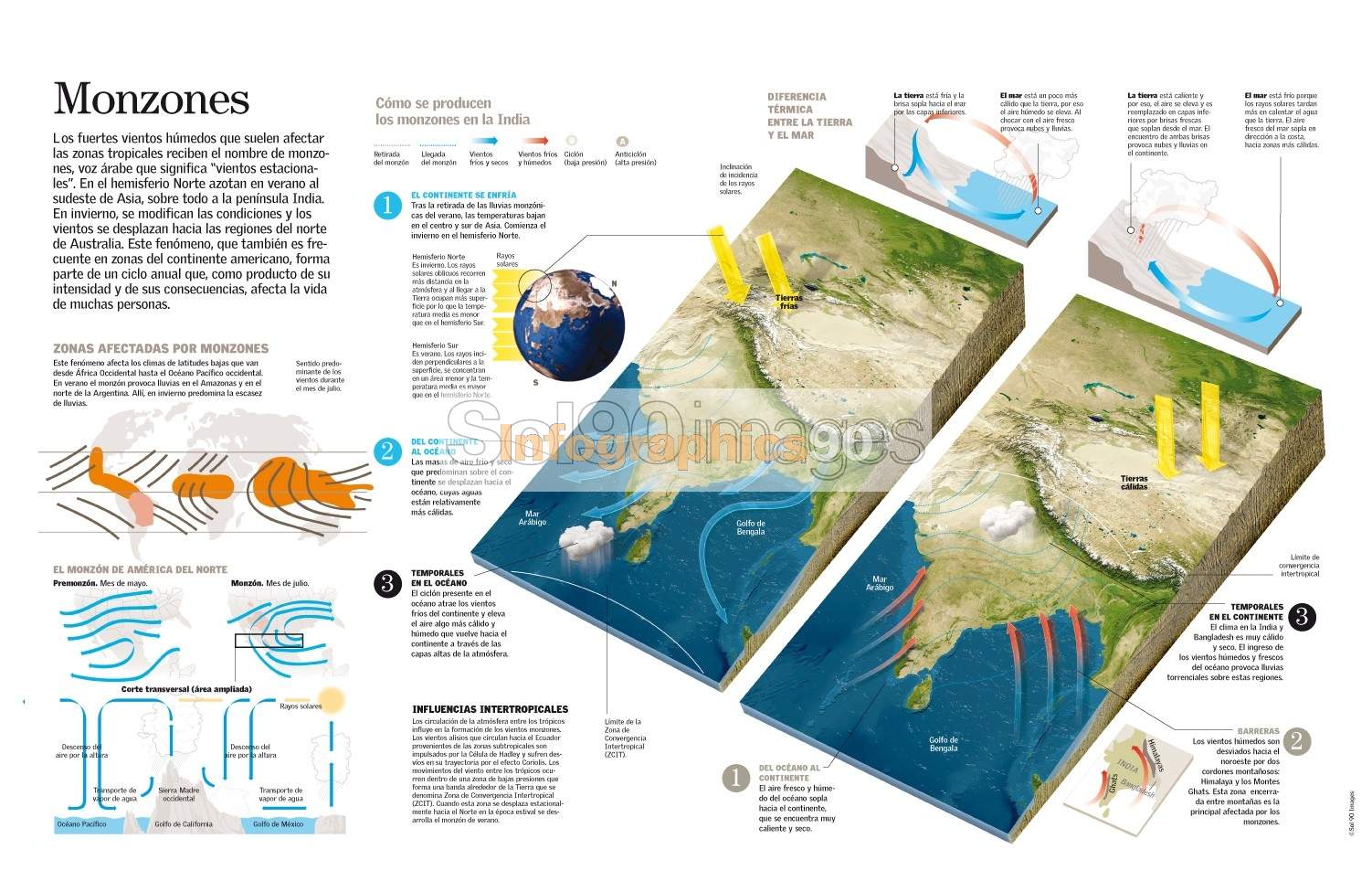 Infografía Monzones | Infographics90