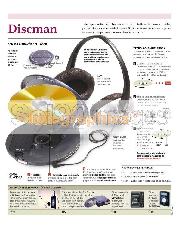 Infografía Discman | Infographics90