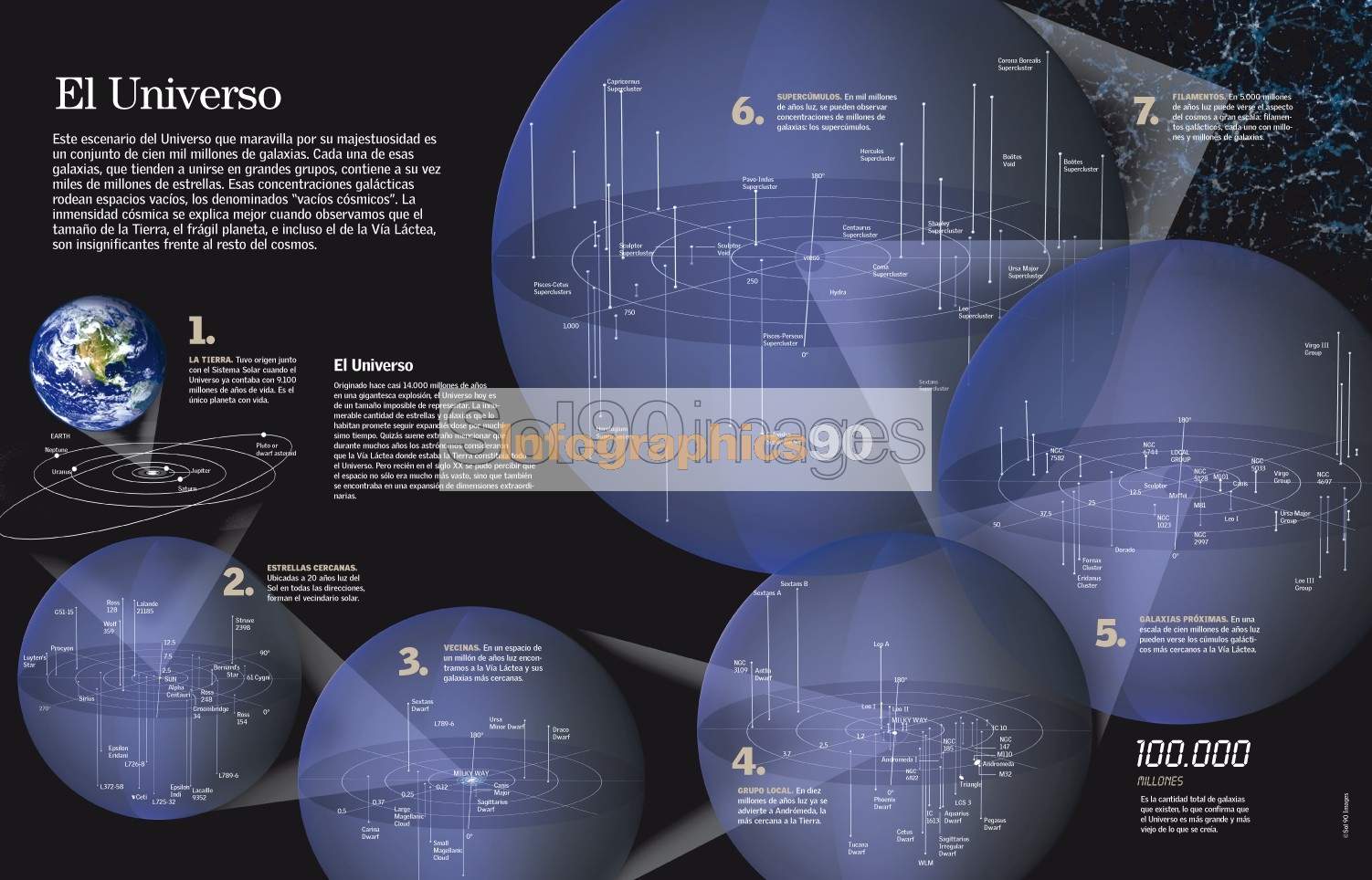 Infografía El Universo | Infographics90