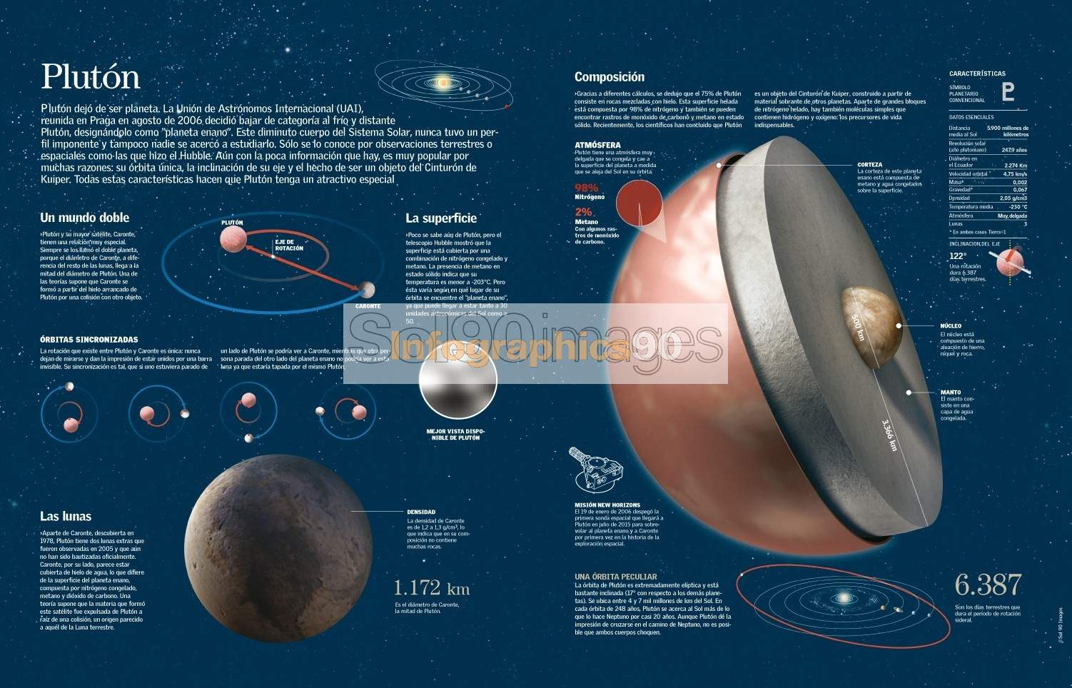 Infografía Plutón | Infographics90