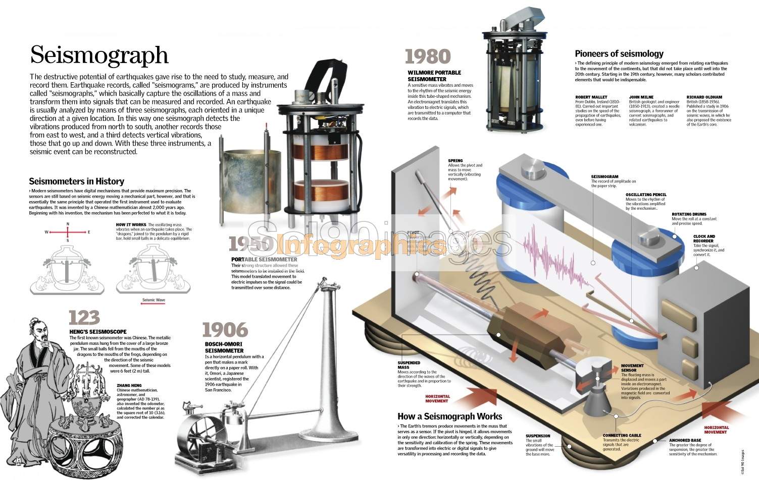 Infografía Instrumentos De Precisión | Infographics90