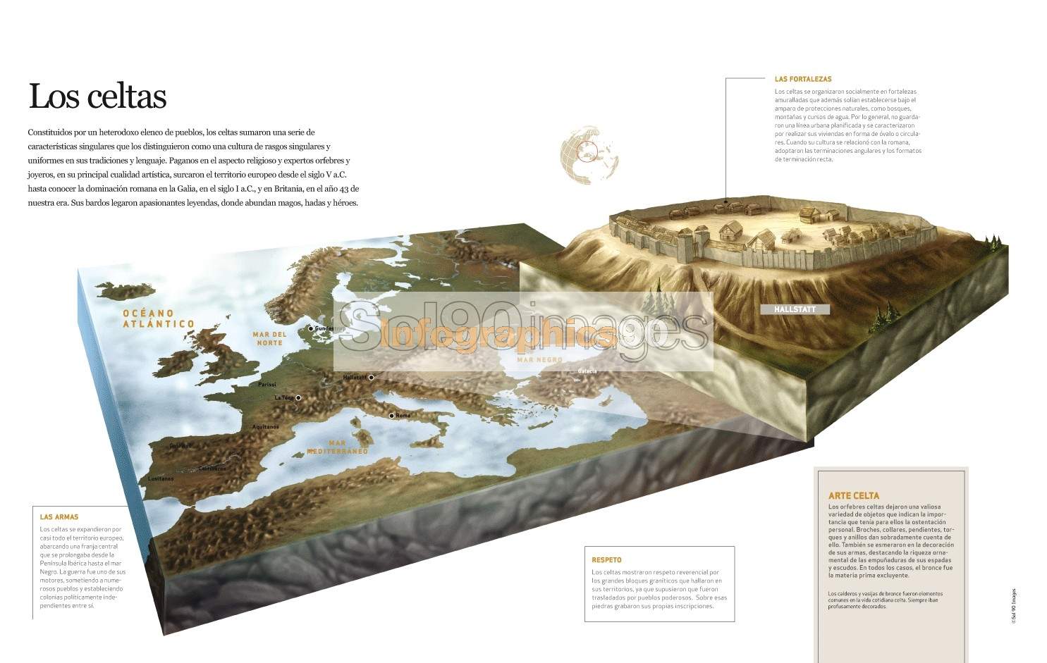 Infografía Los Celtas | Infographics90