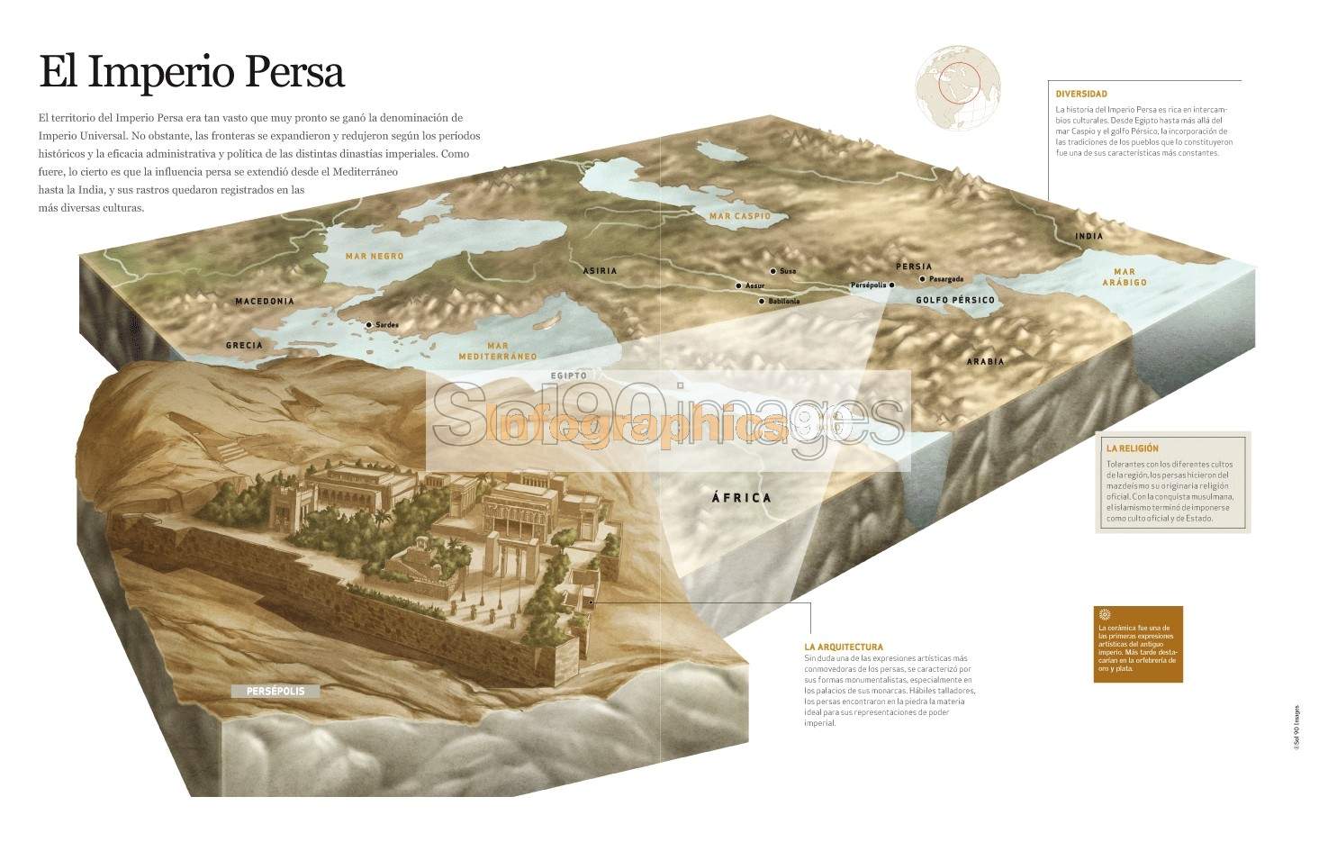 Infografía El Imperio Persa | Infographics90