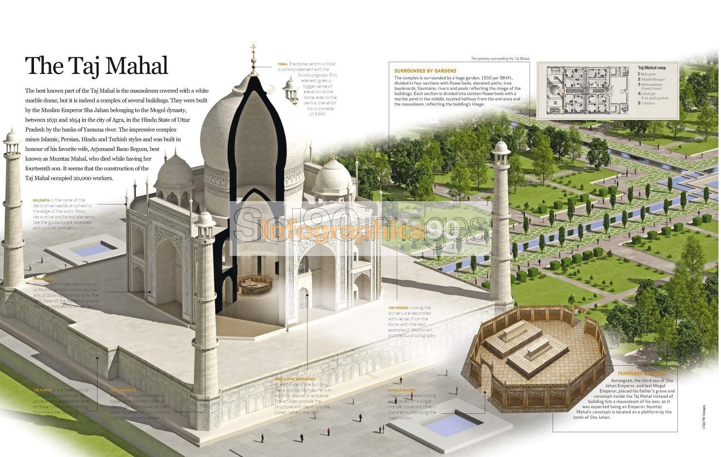 Infografía El Taj Mahal | Infographics90