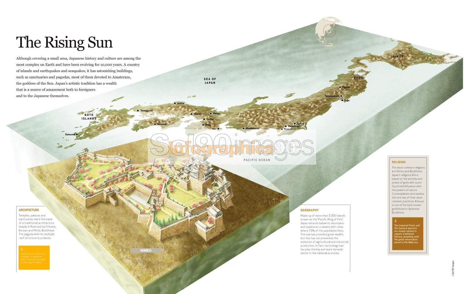 Infografía El Sol Naciente | Infographics90