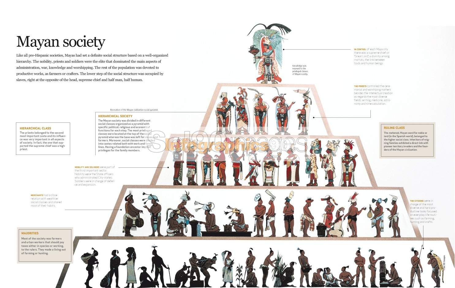 Infographics Maya Society | Sol90