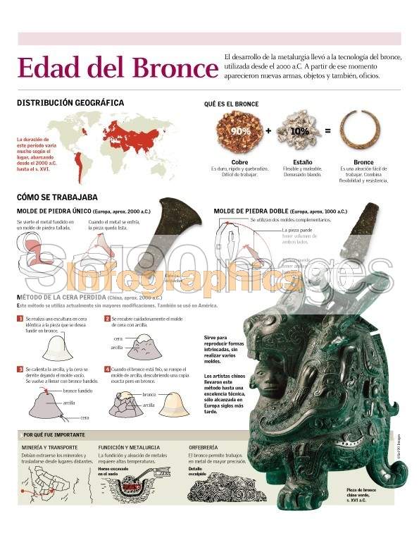 Infografía Edad De Bronce | Infographics90