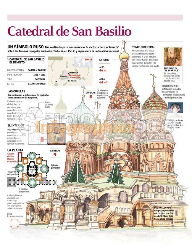Infografía Catedral De San Basilio | Infographics90