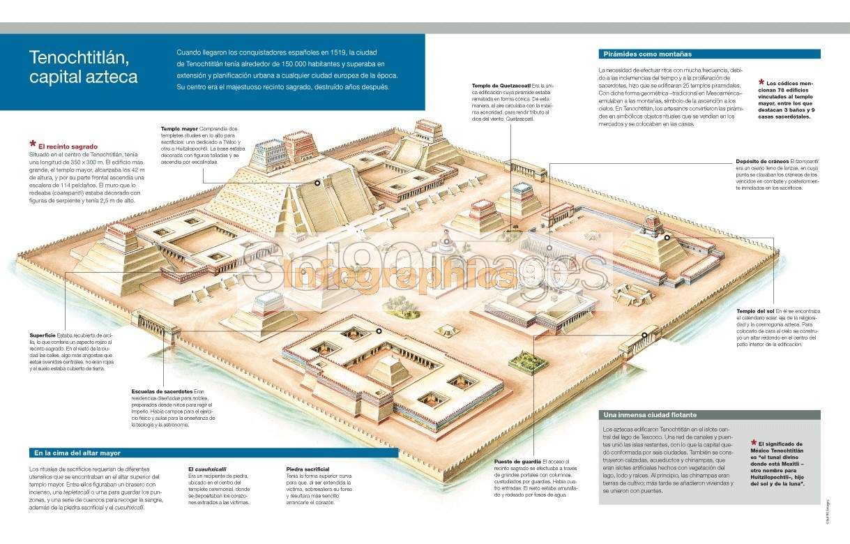 Infografía Tenochtitlán, Capital Azteca | Infographics90