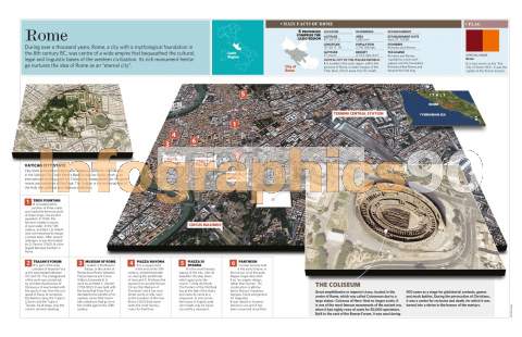 Roma | Infographics90